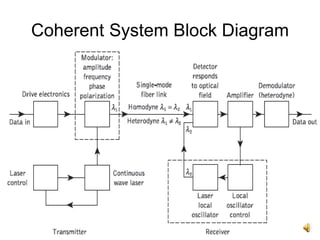 Coherent systems | PPT