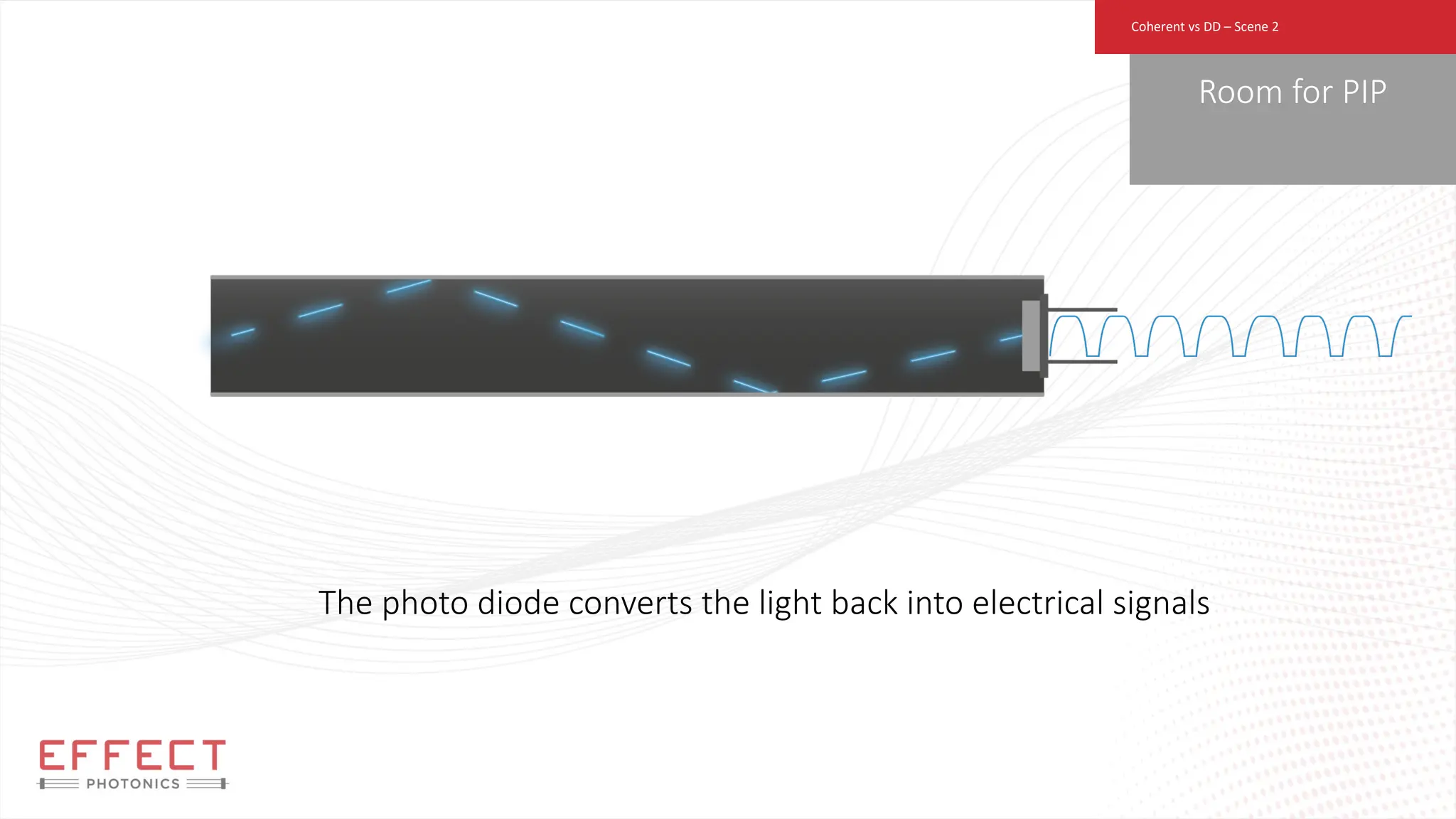 Direct Detection Or Coherent Effect Photonics Explains Ppt
