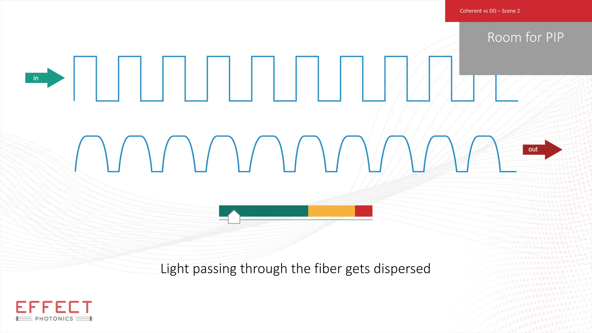 Direct Detection Or Coherent Effect Photonics Explains Ppt