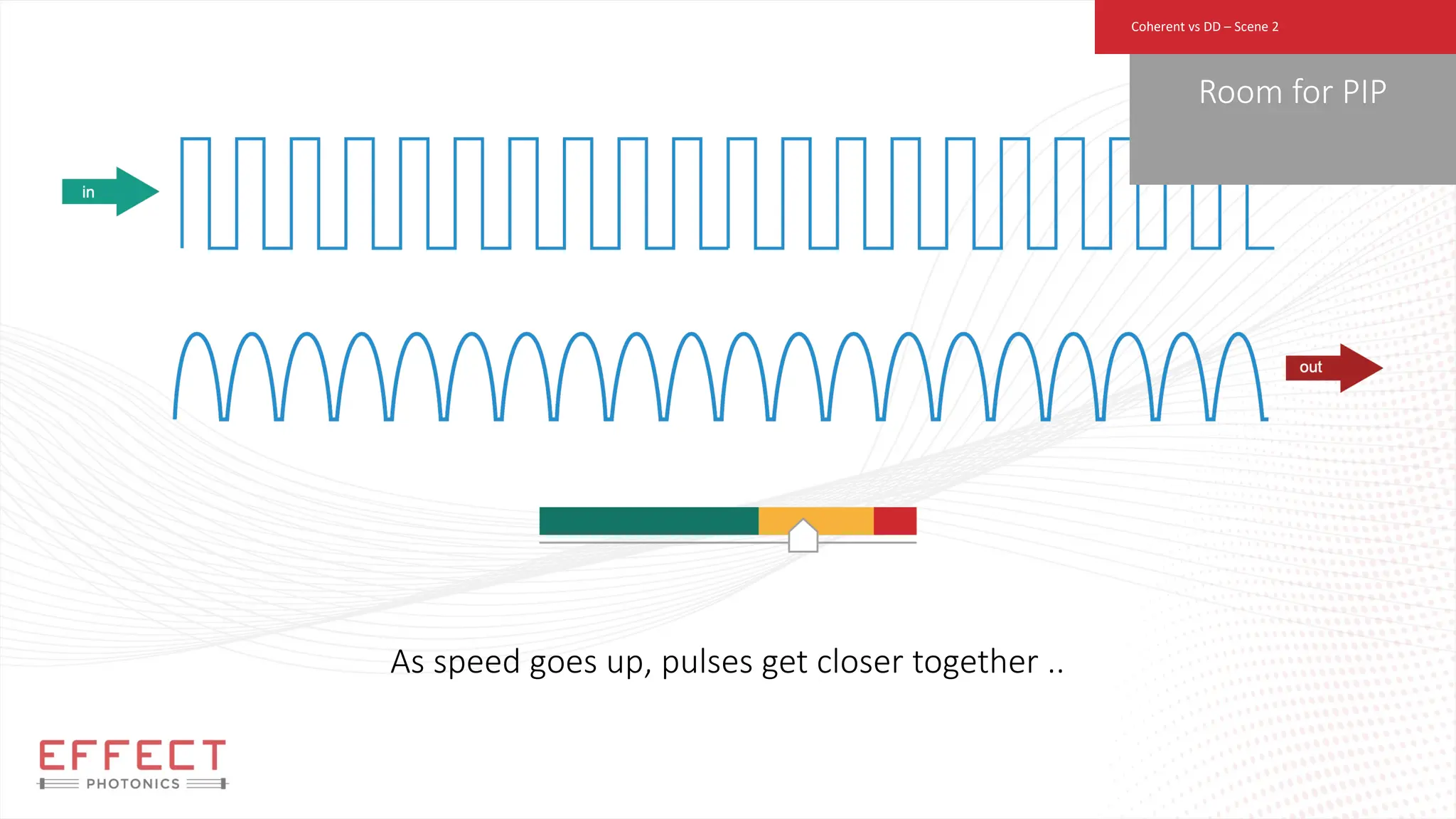 Direct Detection Or Coherent Effect Photonics Explains Ppt