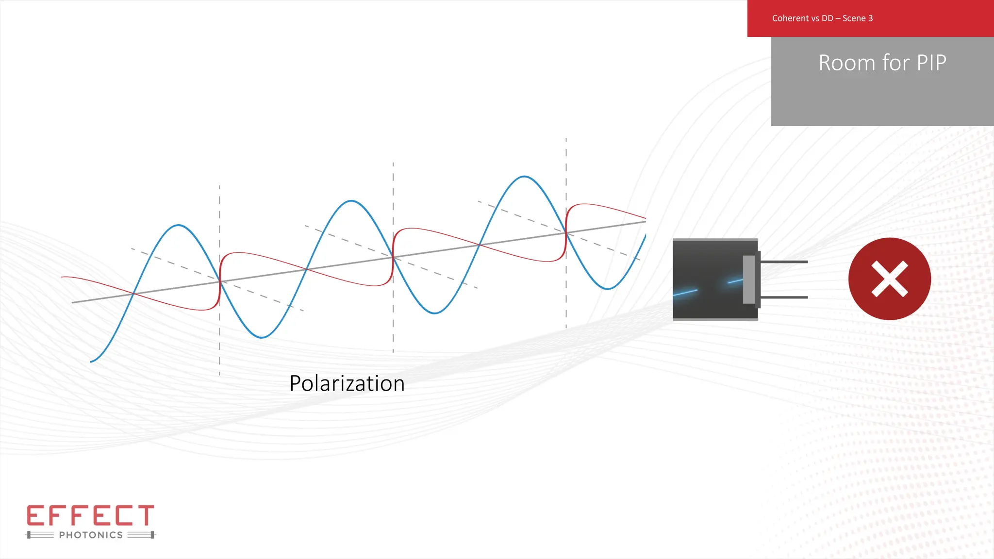 Direct Detection Or Coherent Effect Photonics Explains Ppt