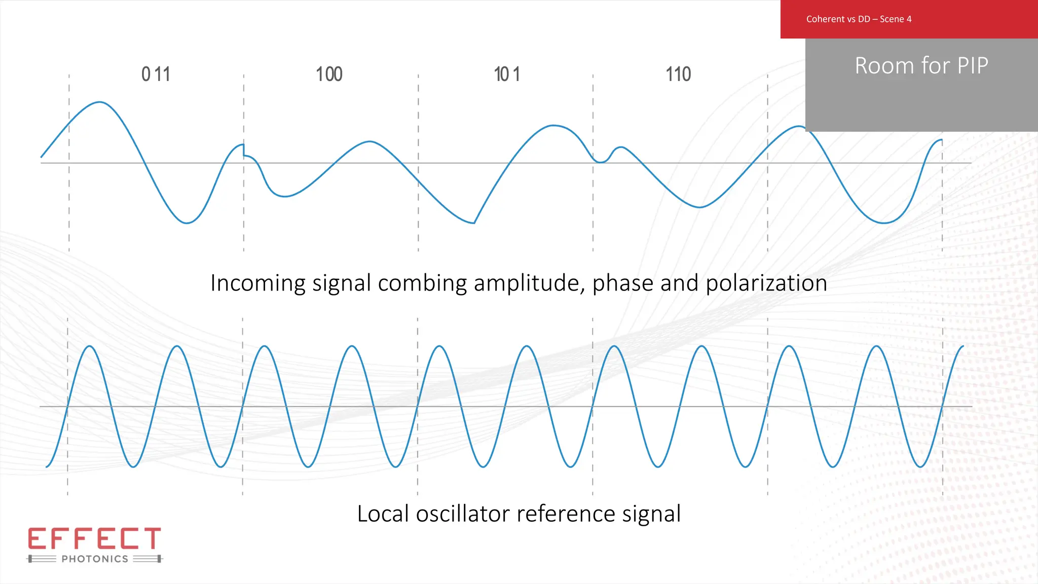 Direct Detection Or Coherent Effect Photonics Explains Ppt