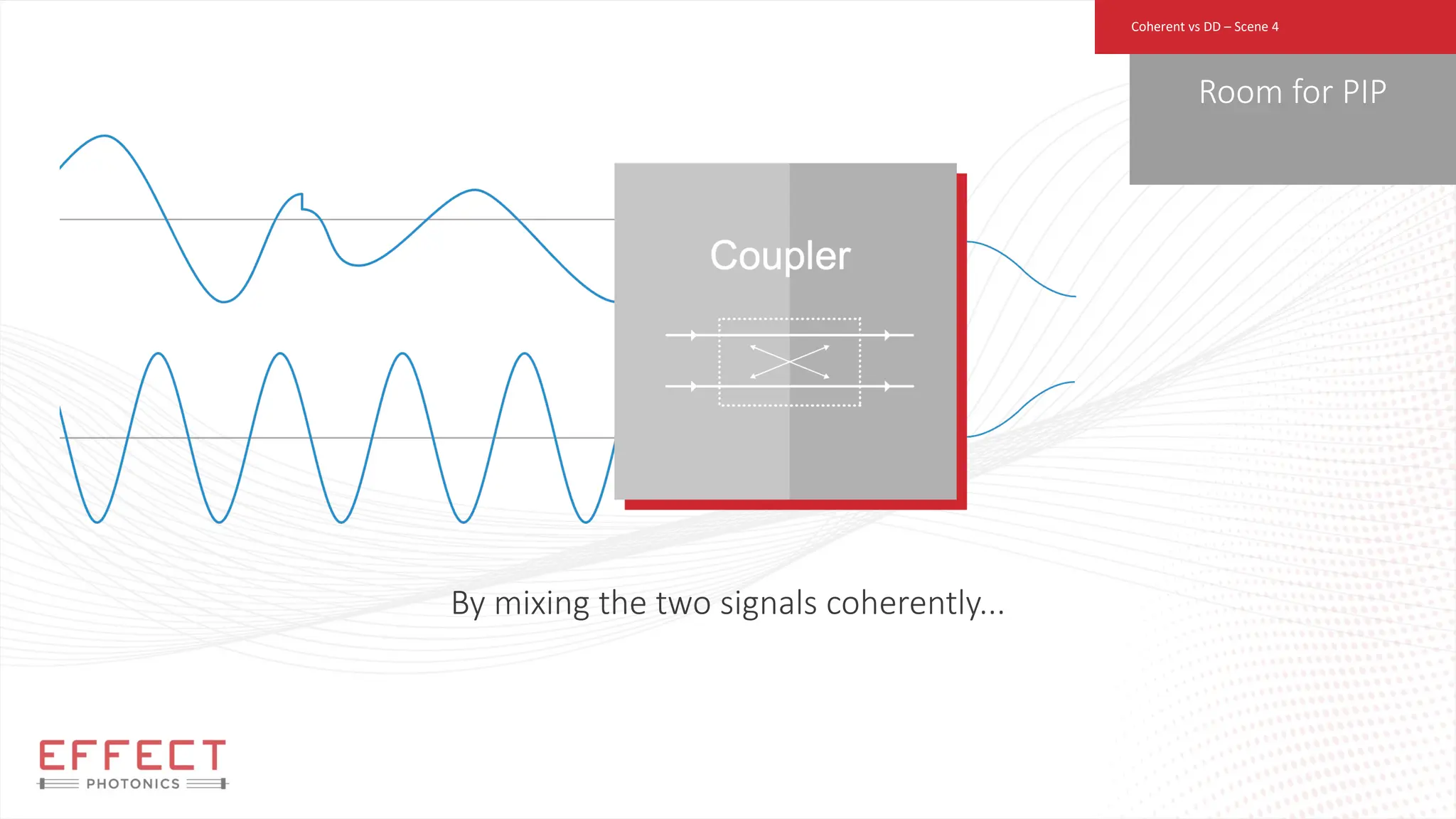 Direct Detection or Coherent? EFFECT Photonics explains | PDF