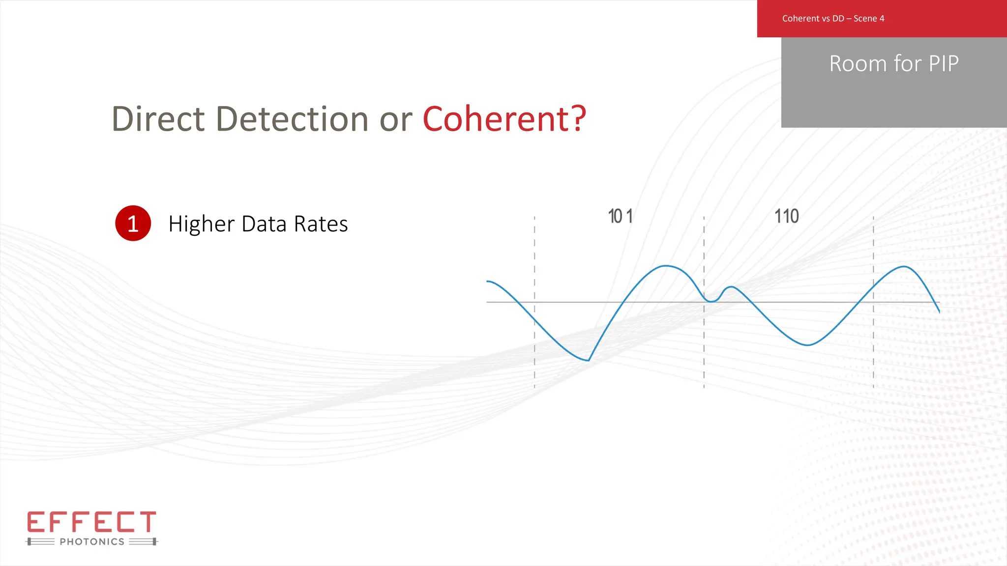 Direct Detection Or Coherent Effect Photonics Explains Pdf
