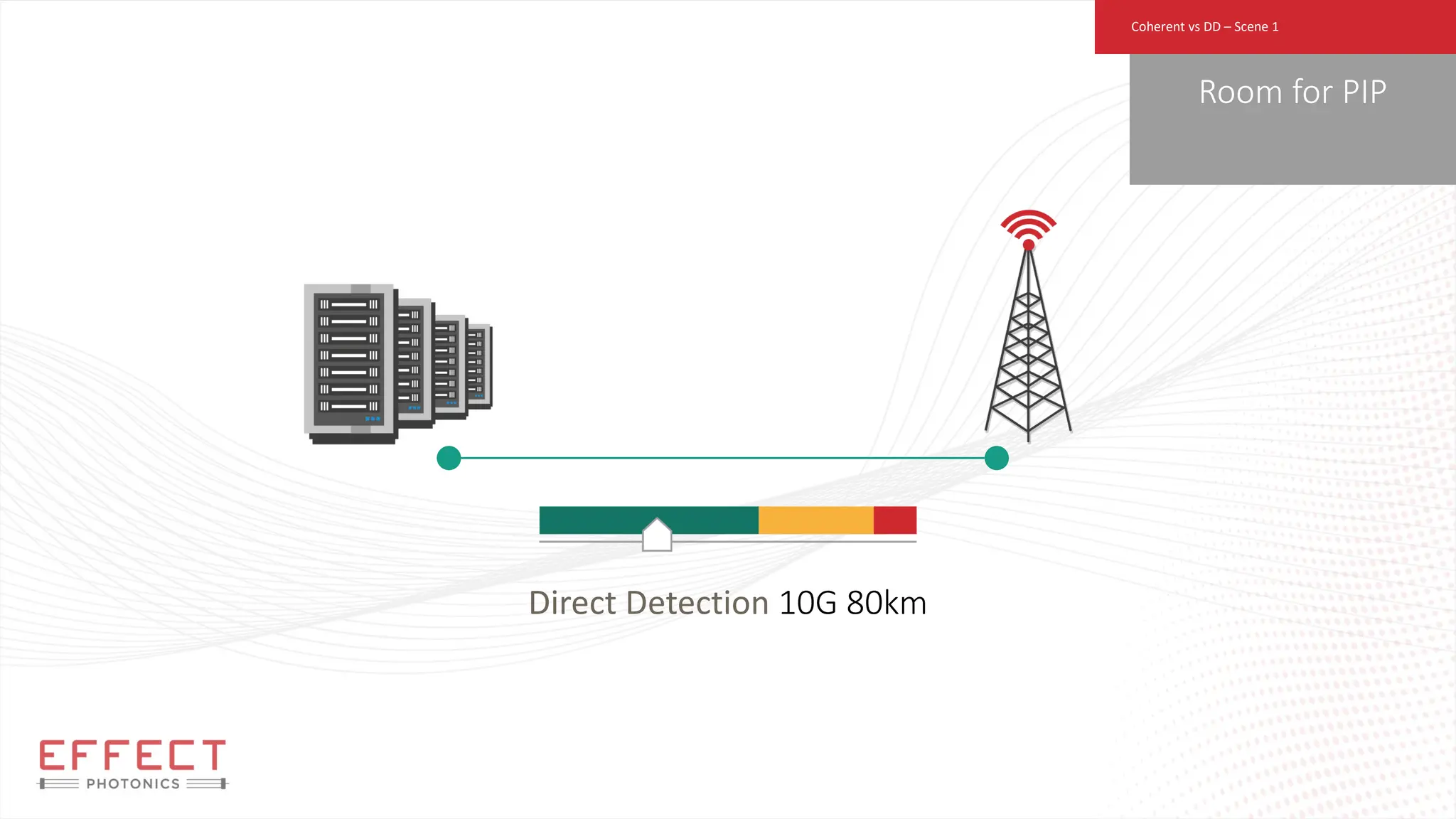 Direct Detection or Coherent? EFFECT Photonics explains | PDF