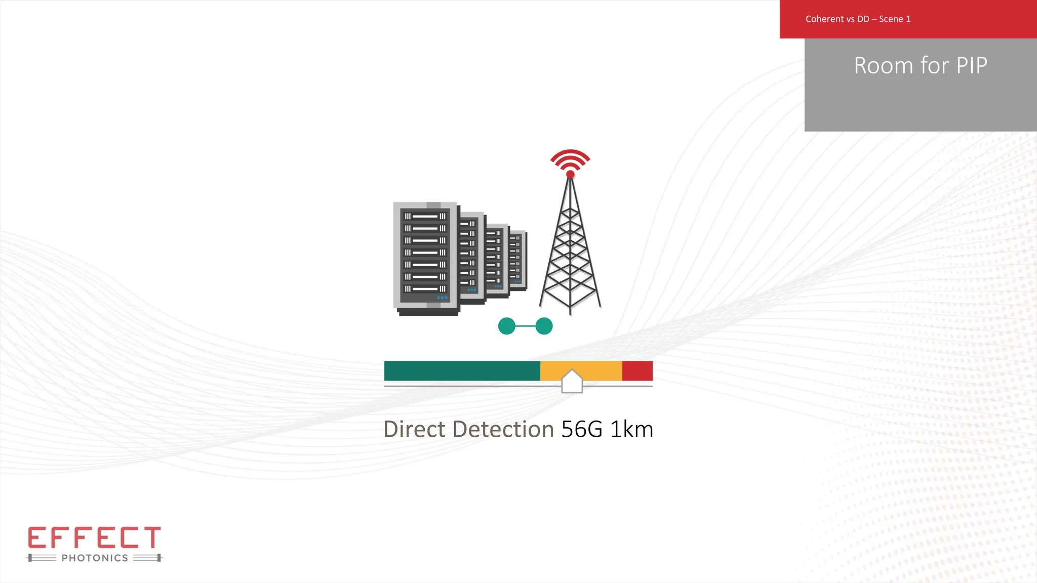 Direct Detection Or Coherent Effect Photonics Explains Ppt