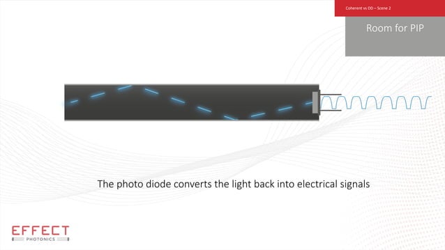 Direct Detection Or Coherent Effect Photonics Explains Ppt