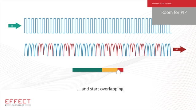 Direct Detection Or Coherent Effect Photonics Explains Ppt
