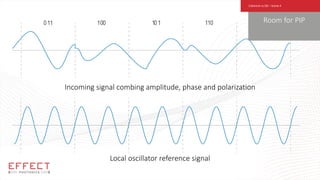 Direct Detection or Coherent? EFFECT Photonics explains | PDF