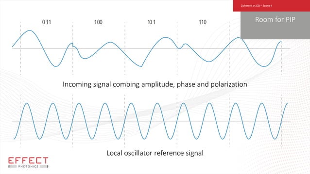 Direct Detection Or Coherent Effect Photonics Explains Ppt