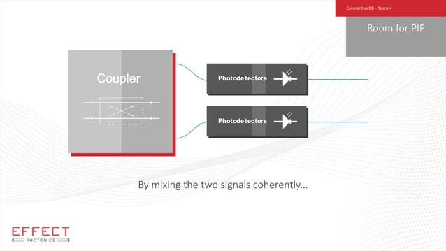 Direct Detection Or Coherent Effect Photonics Explains Ppt