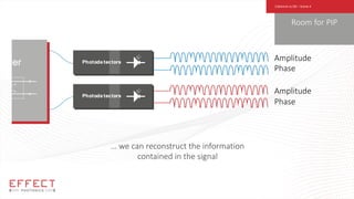 Direct Detection or Coherent? EFFECT Photonics explains | PDF