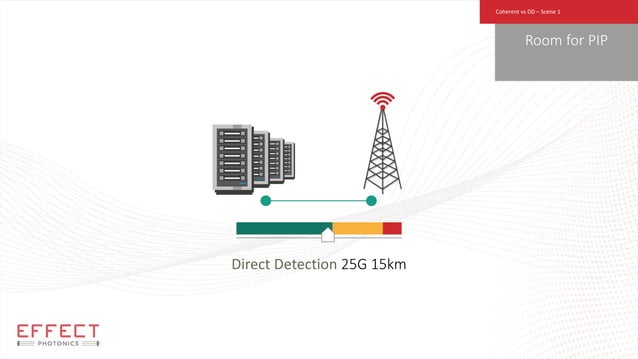 Direct Detection Or Coherent Effect Photonics Explains Ppt