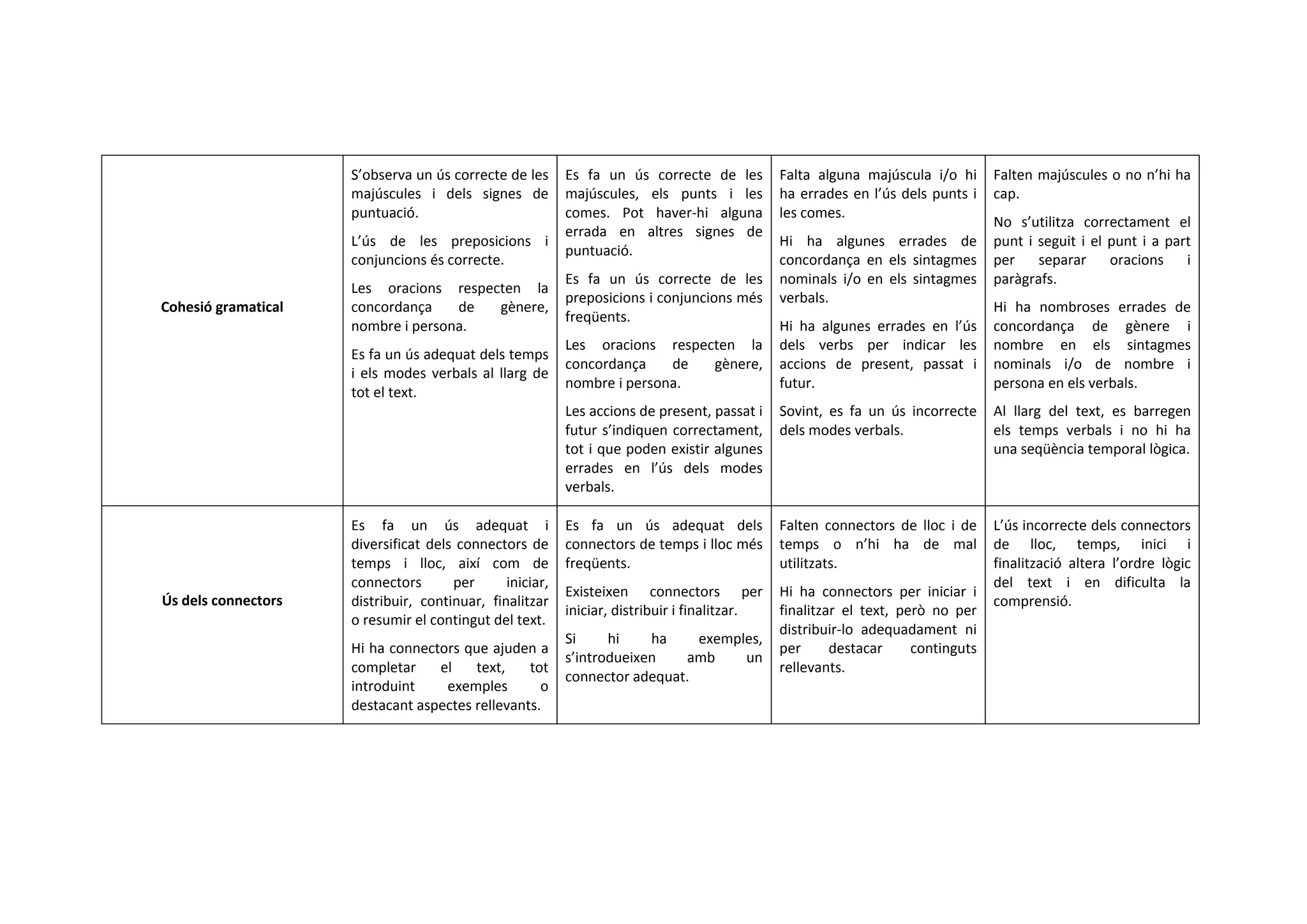 Coherència i cohesió dels textos expositius - Rúbrica | PPT