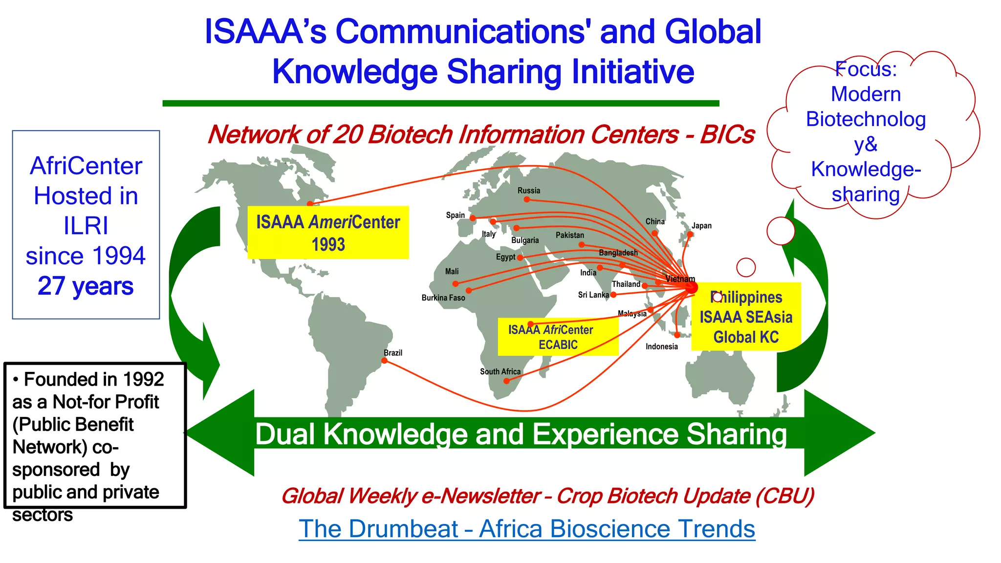 Capacitating One Health in Eastern and Southern Africa: ISAAA AfriCenter’s role | PPT