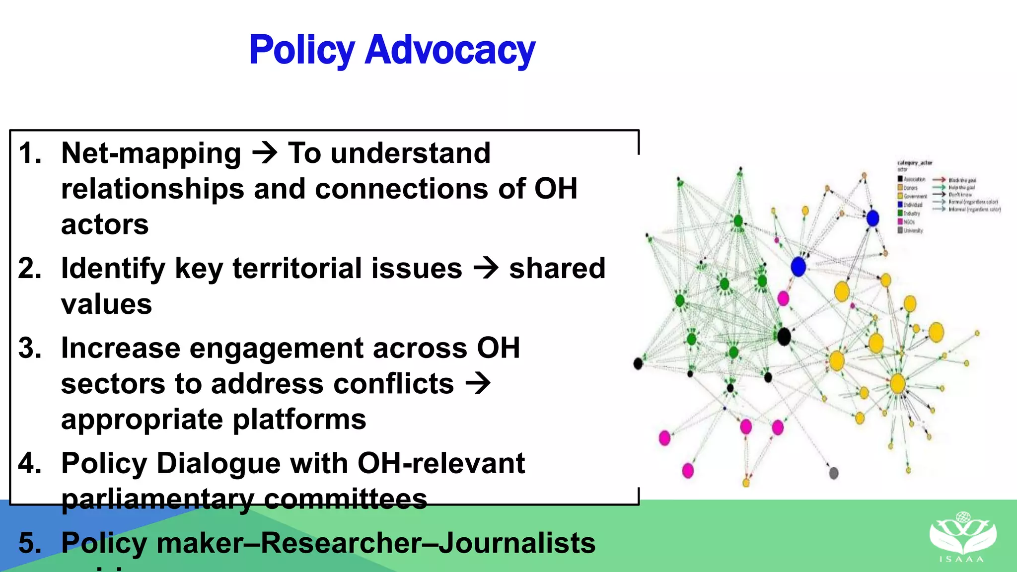 Capacitating One Health in Eastern and Southern Africa: ISAAA AfriCenter’s role | PPT