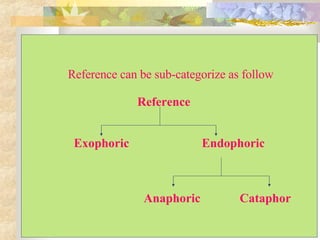 Cohesion And Coherence1 | PPT