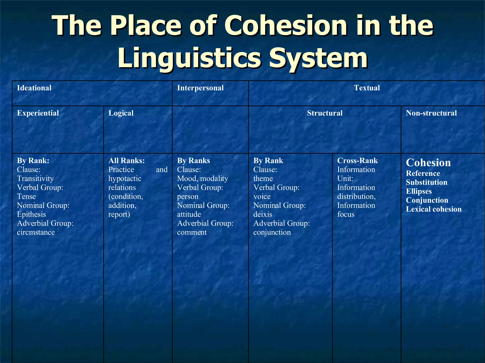 Cohesion Types | PPT