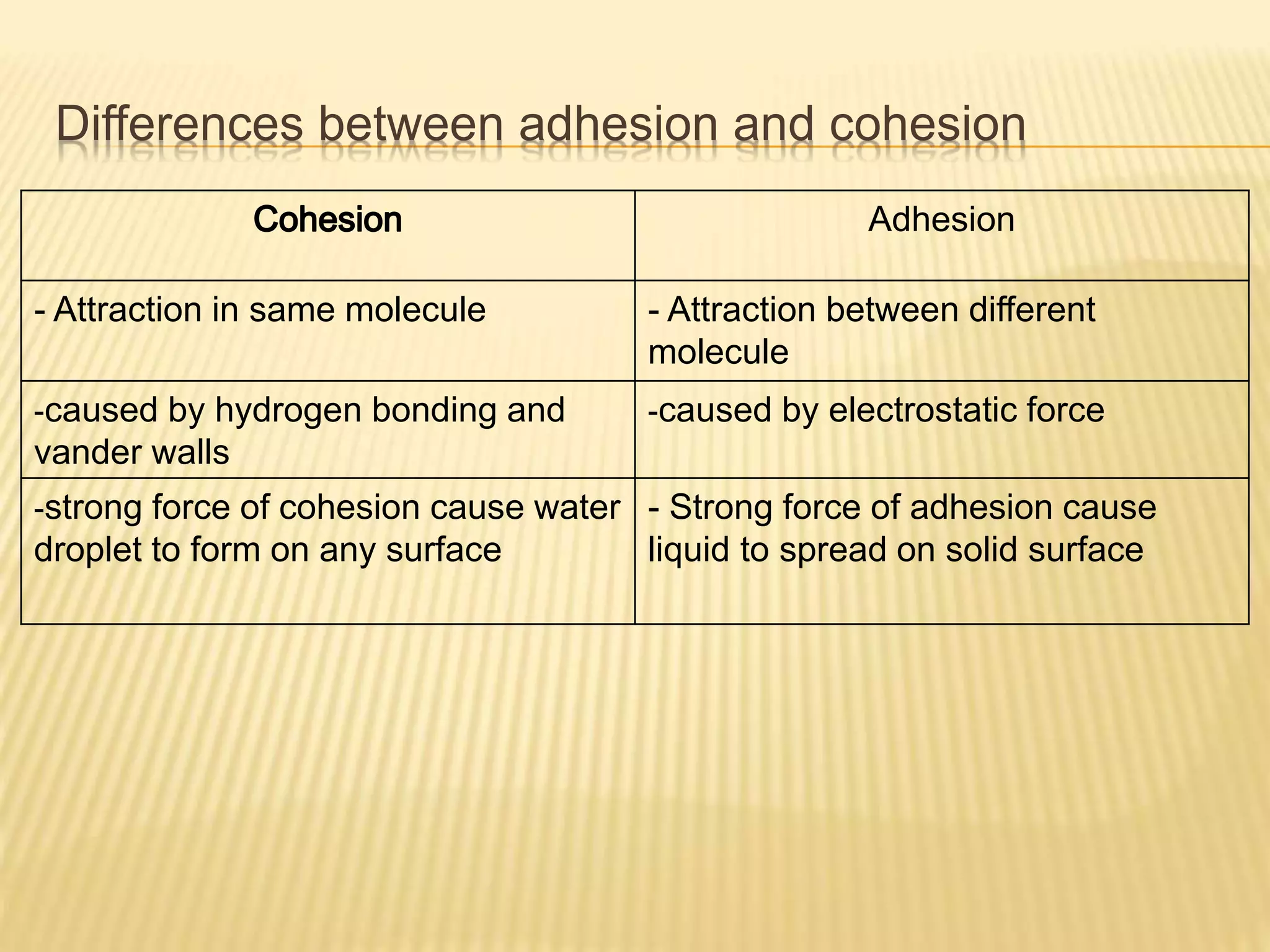 cohesion and adhesion.pptx
