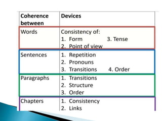cohesion and coherence..pptx