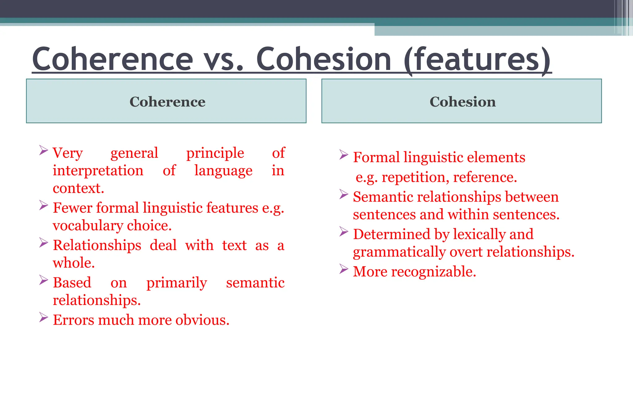 COHESION AND COHERENCE pptfwegwegerrehtyj PPT