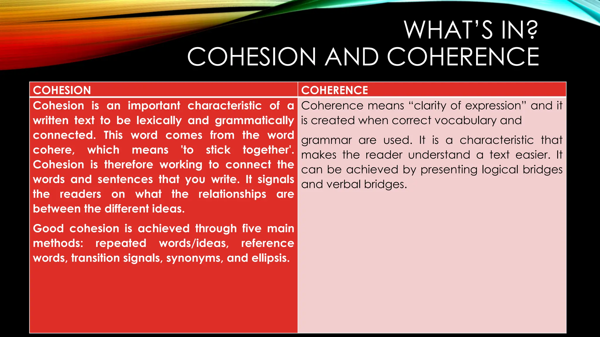 cohesion and coherence lesson in english 9.pptx | Games and Puzzles | Hobbies & Interests