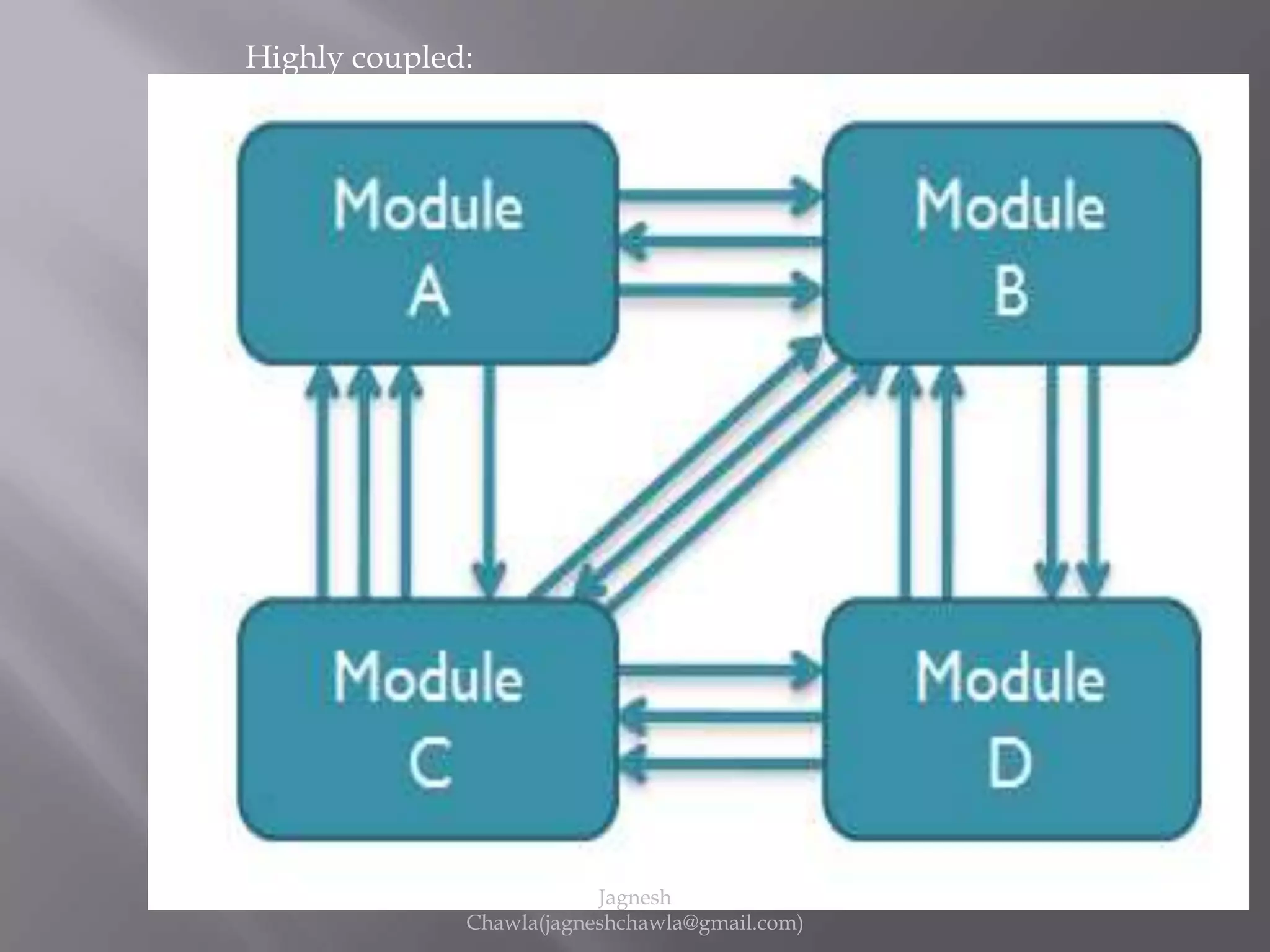 Cohesion and coupling FROM SGVU student.. | PPT