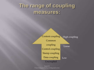 Cohesion and coupling FROM SGVU student.. | PPSX