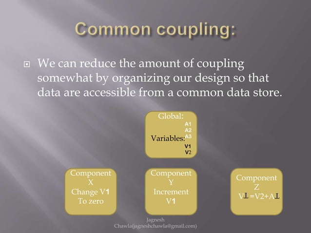 Cohesion and coupling FROM SGVU student.. | PPT