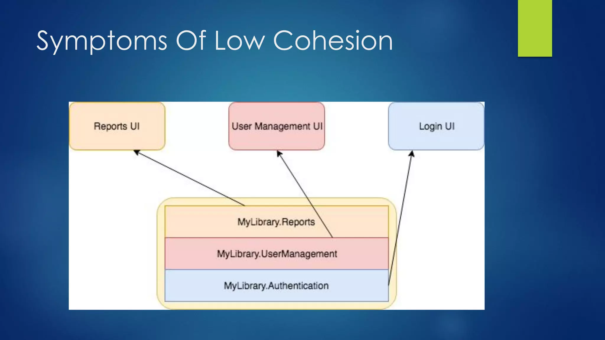 Cohesion and Coupling - The Keys To Changing Your Code With Confidence ...
