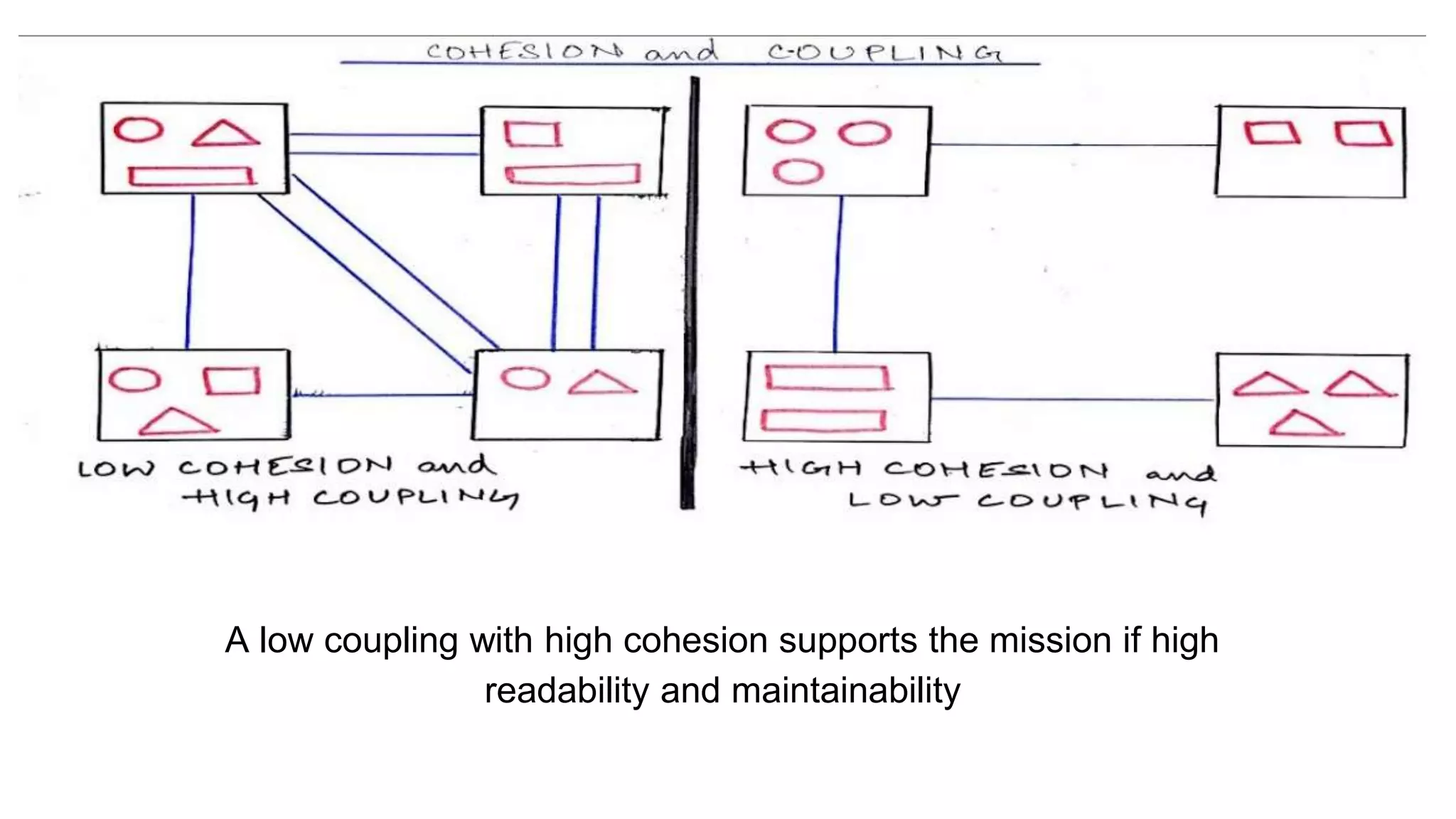 Cohesion and coupling in software design | PPTX