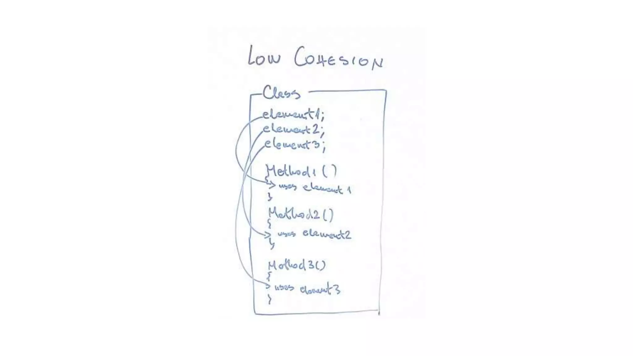 Cohesion and coupling in software design | PPTX