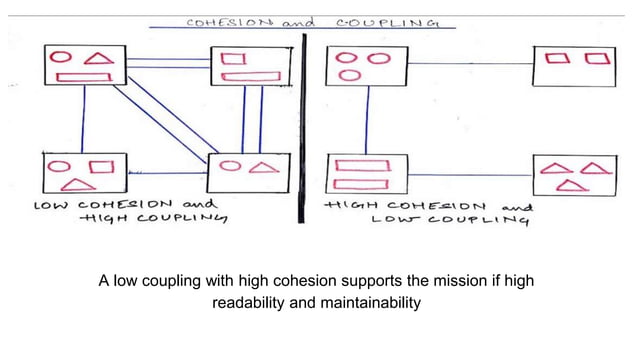 Cohesion and coupling in software design | PPTX