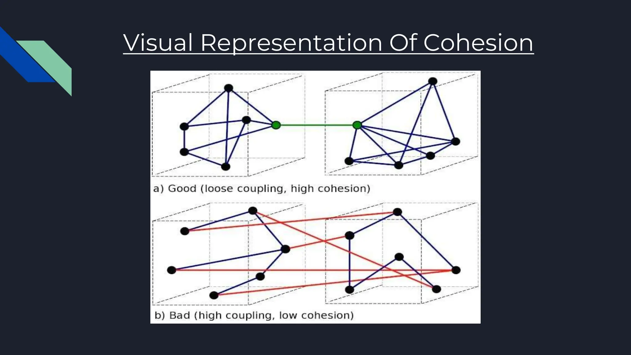 Cohesion And It's Type Vardan Nikhil.pptx