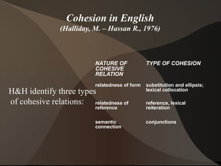 cohesion coherence ppt linguistic studies | PPTX