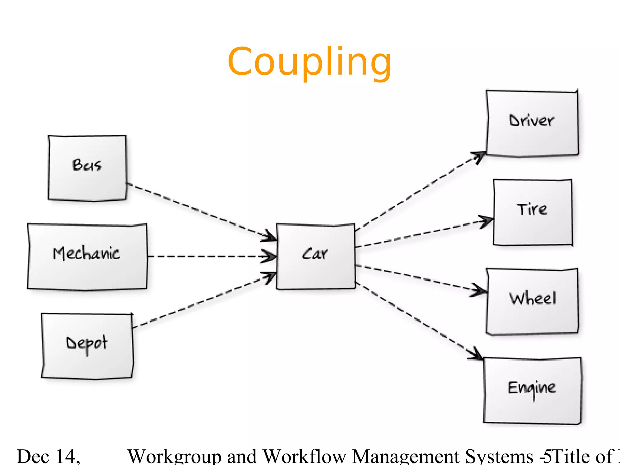 Cohesion and coupling metrics for workflow process design | PPT