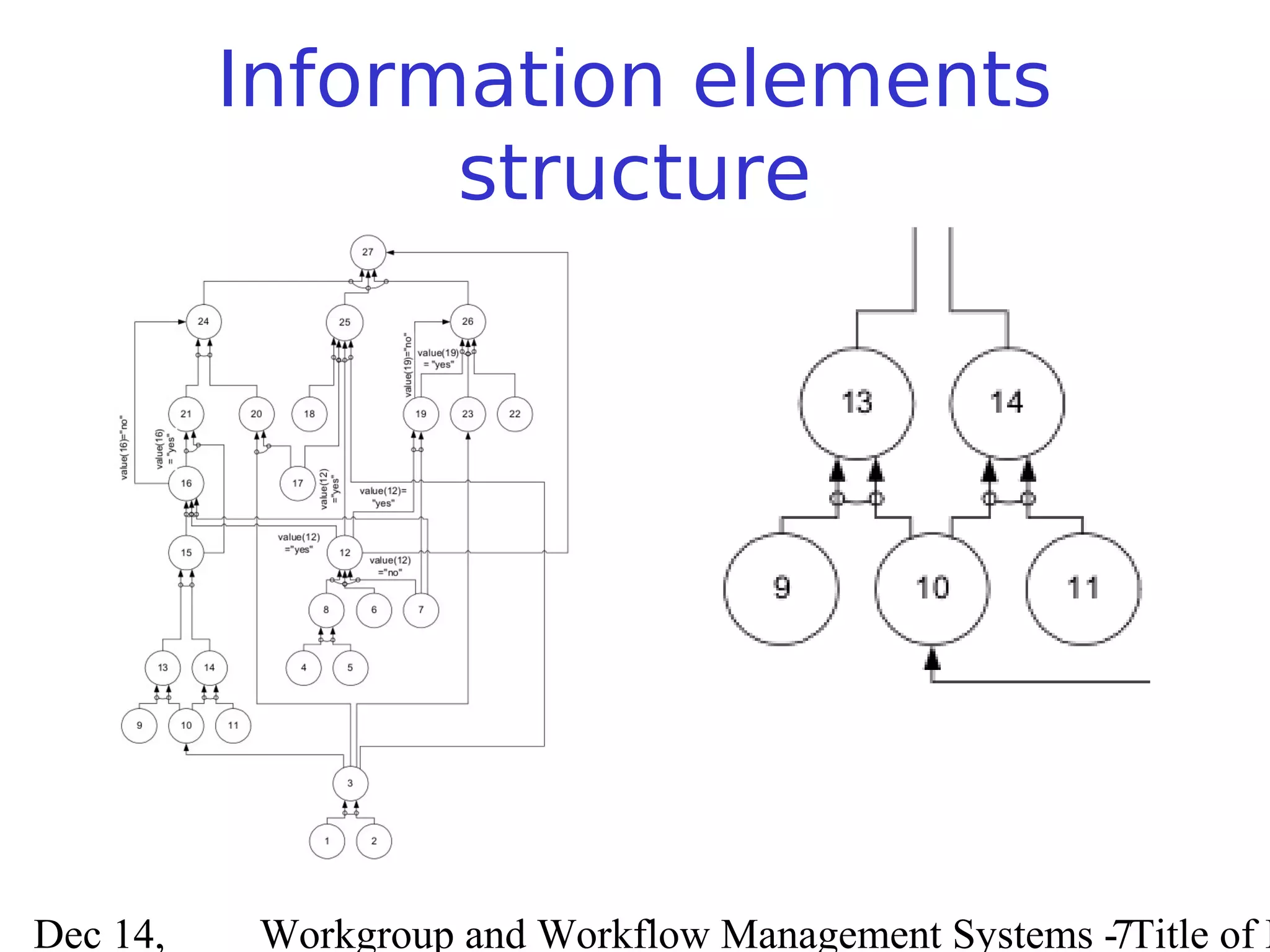 Cohesion and coupling metrics for workflow process design | PPT