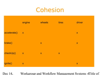Cohesion and coupling metrics for workflow process design | PPT