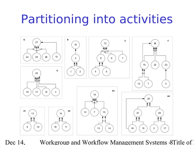 Cohesion and coupling metrics for workflow process design | PPT