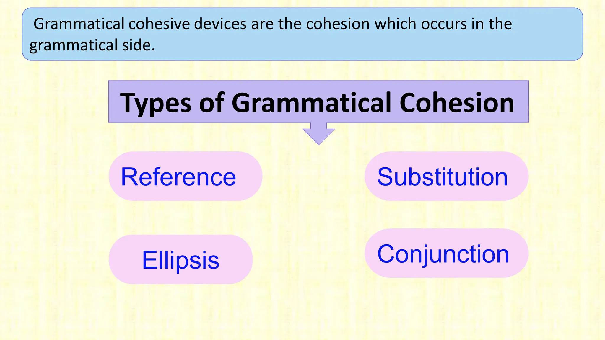Cohesion (Discours Analysis) practical aspect.pptx