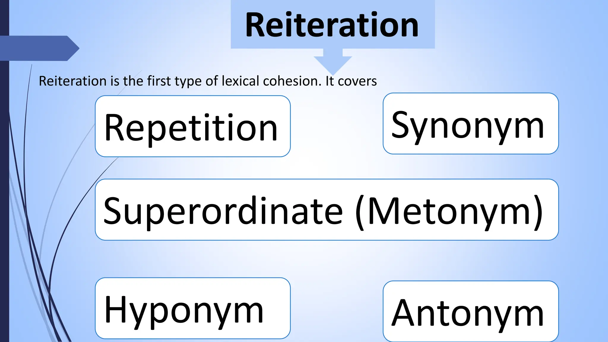 Cohesion (Discours Analysis) practical aspect.pptx