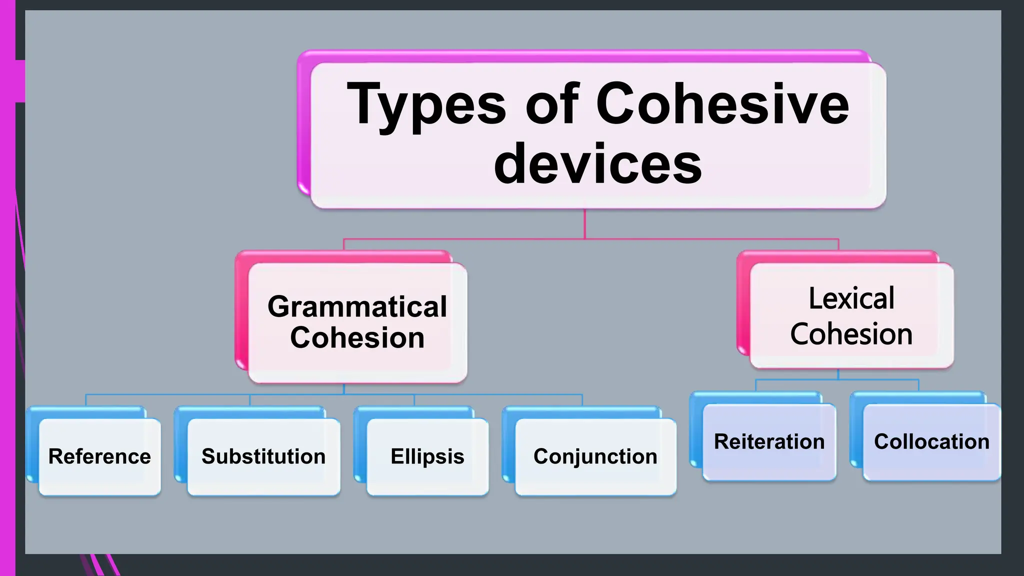 Cohesion (Discours Analysis) practical aspect.pptx