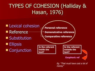 Cohesion general overview | PPT