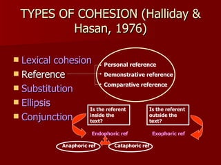 Cohesion general overview | PPT