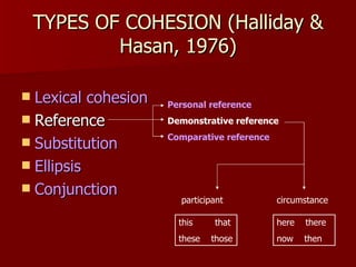 Cohesion general overview | PPT