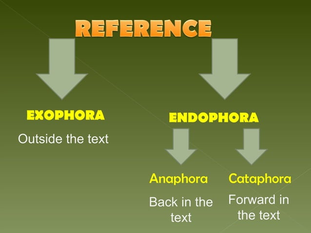 Pragmatic Cohesion(Updated) | PPT