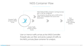 Cohesive Networks Support Docs: VNS3:turret NIDS Guide | PPT