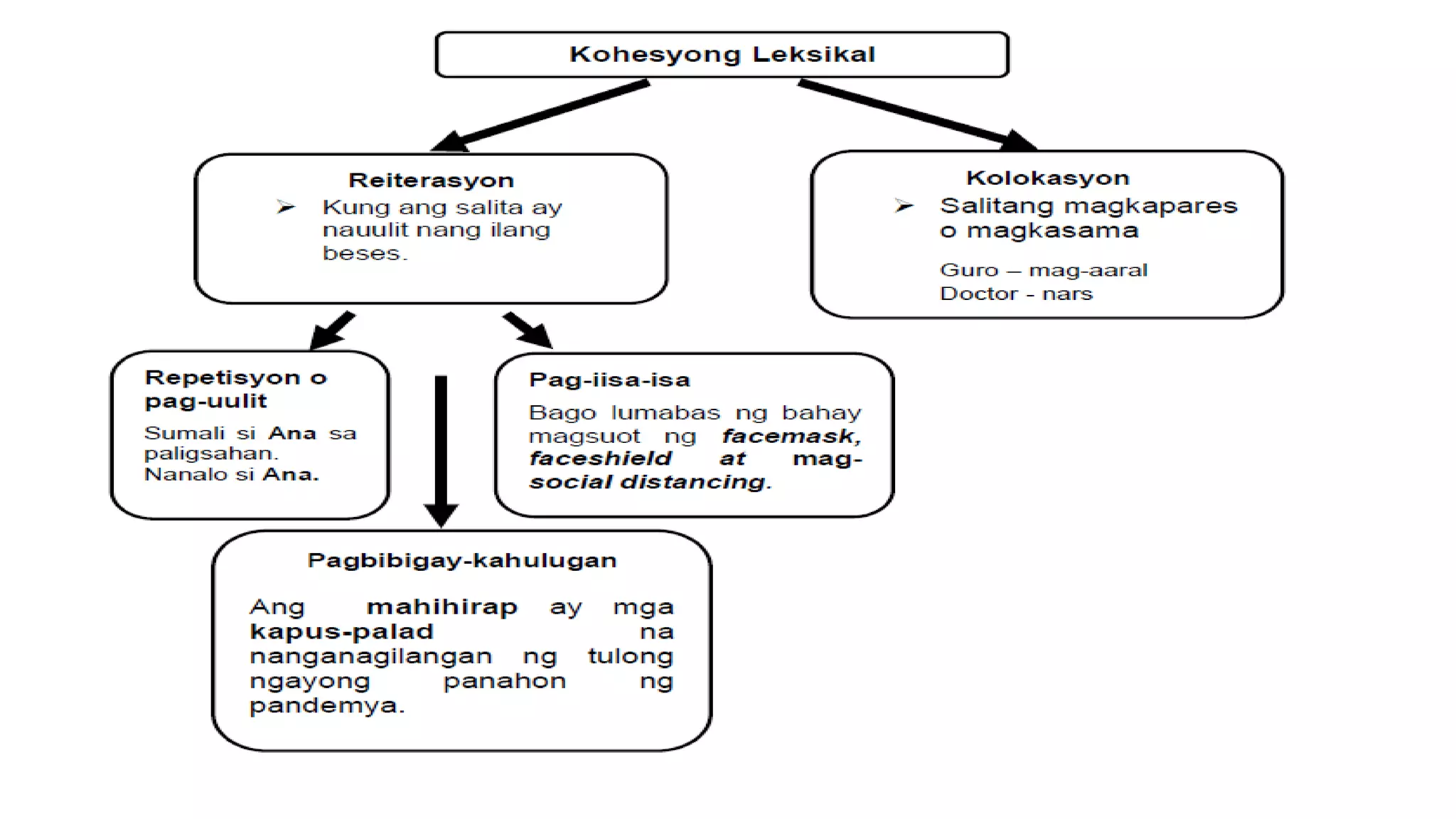 Cohesive Device o Kohesyong Gramatikal.pptx