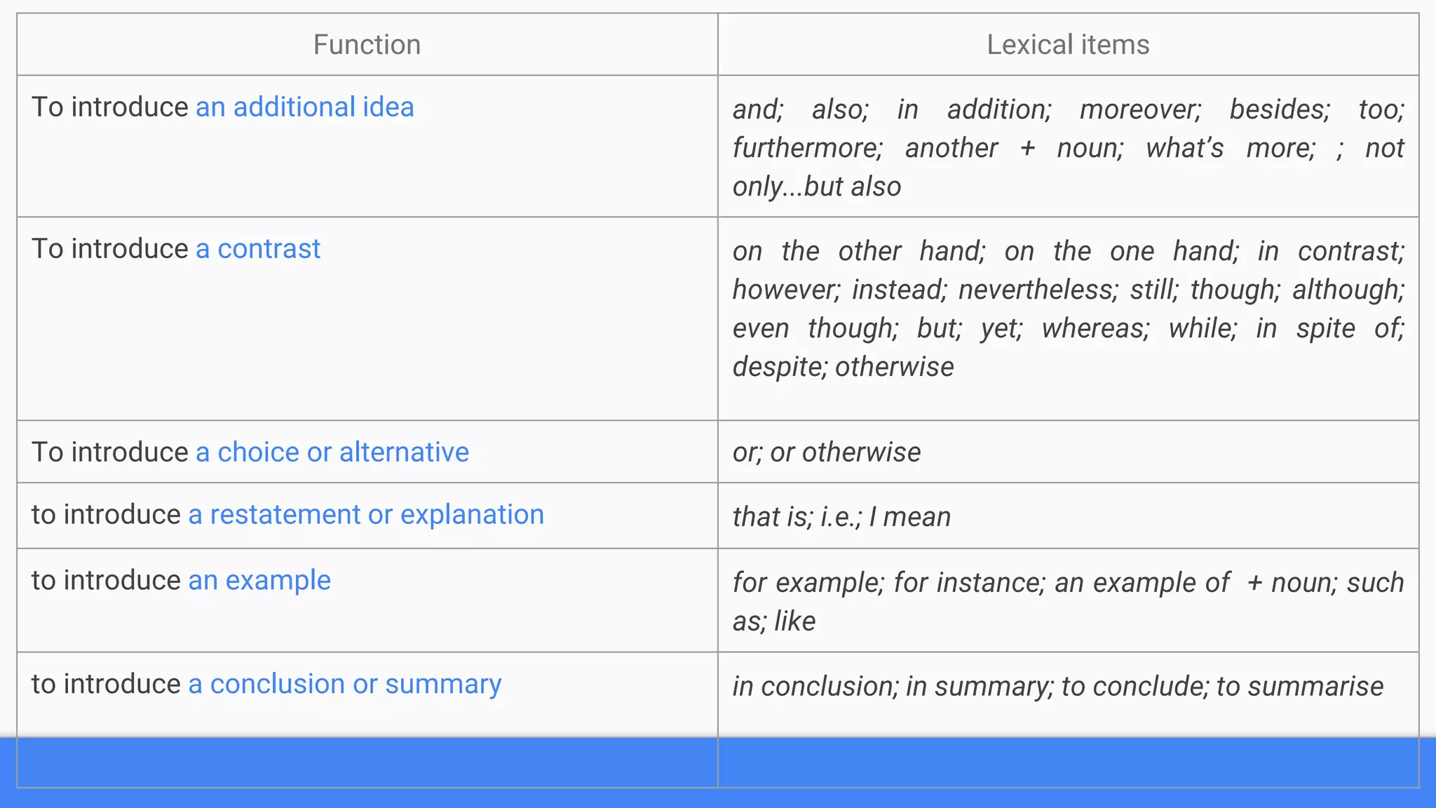 Cohesive devices | PPTX