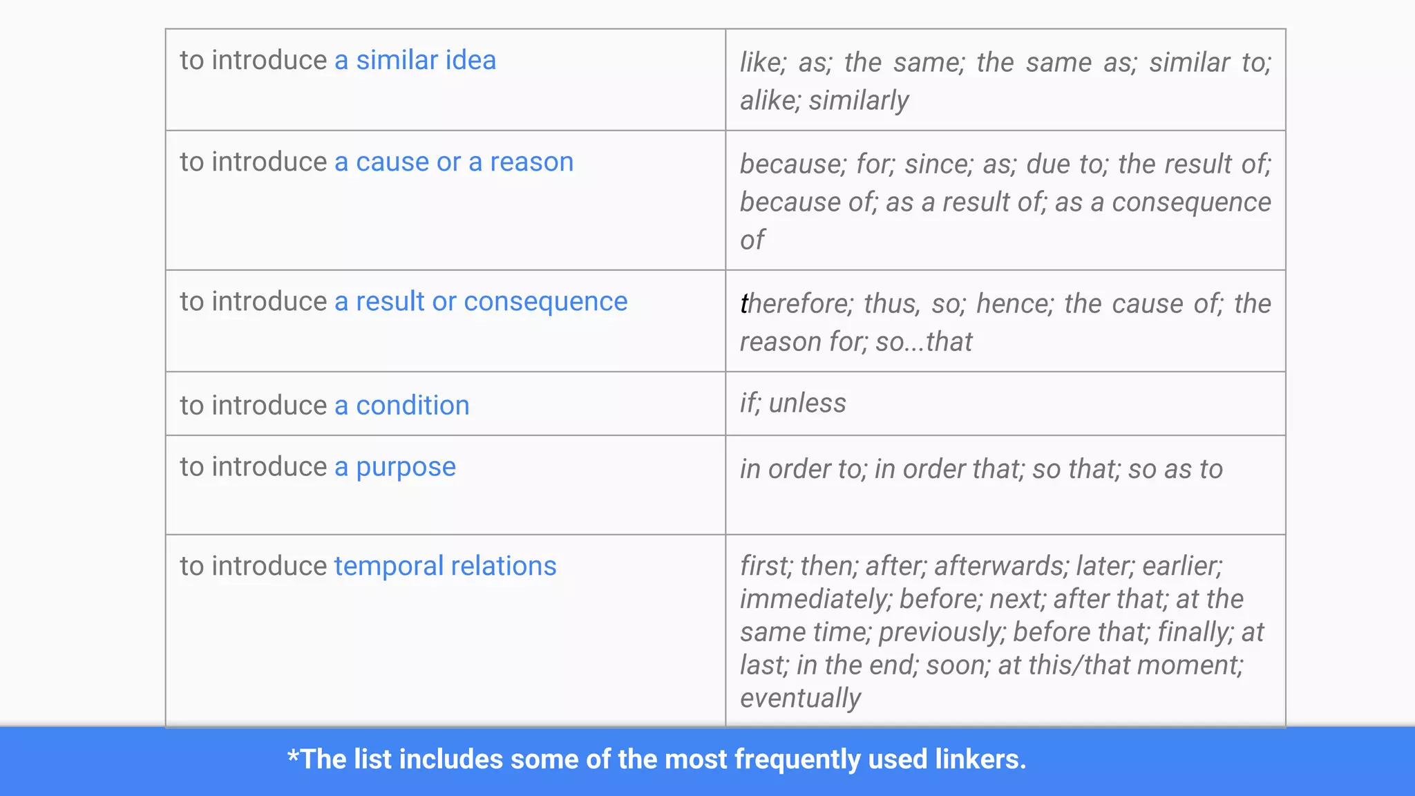 Cohesive devices | PPTX